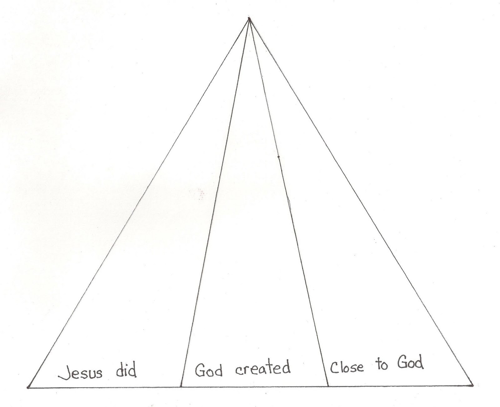 Worshiping With Children: Year C - Trinity Sunday (May 26,2013)