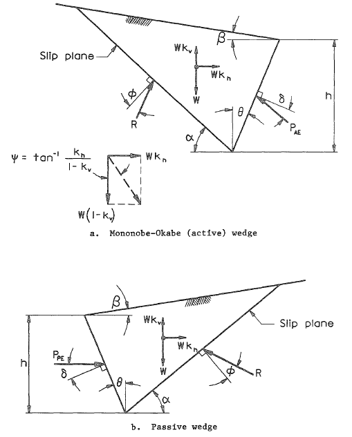 Seismic Earth Pressure Coefficient - Structural Guide