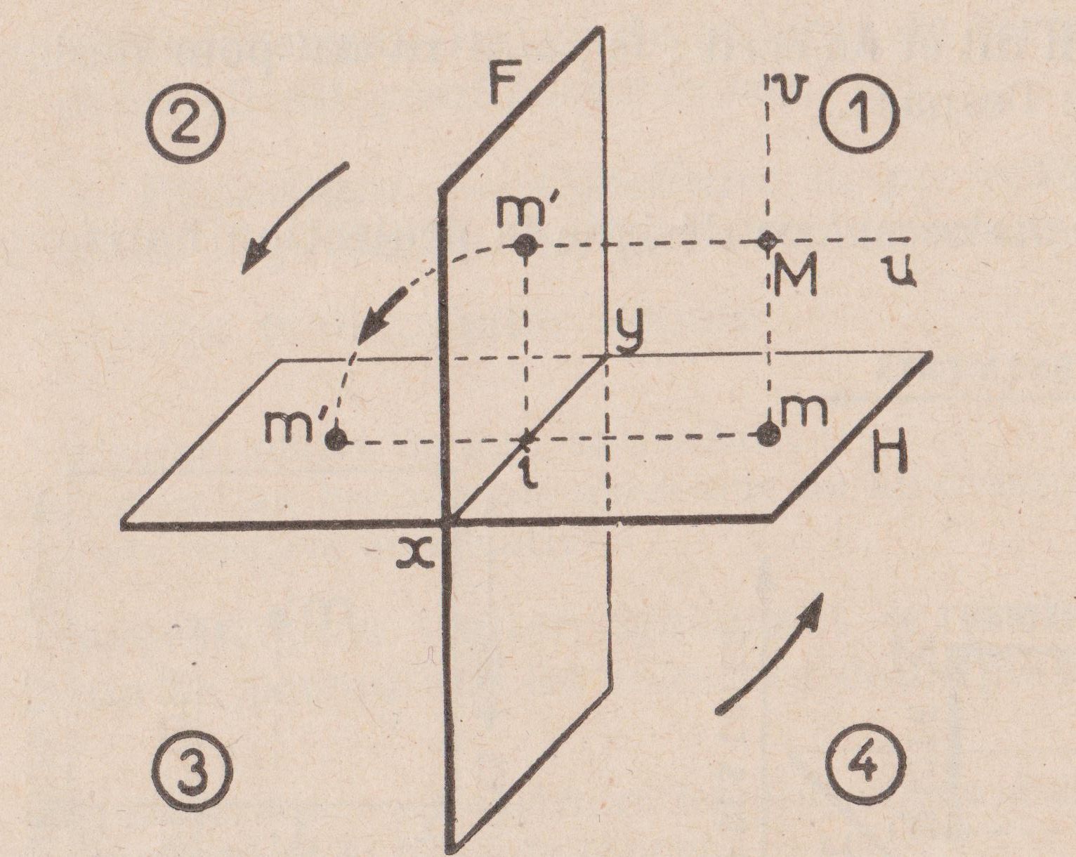 BLOG: NOTIONS ÉLÉMENTAIRES DE GÉOMÉTRIE DESCRIPTIVE - PARTIE 1 : POINTS ...