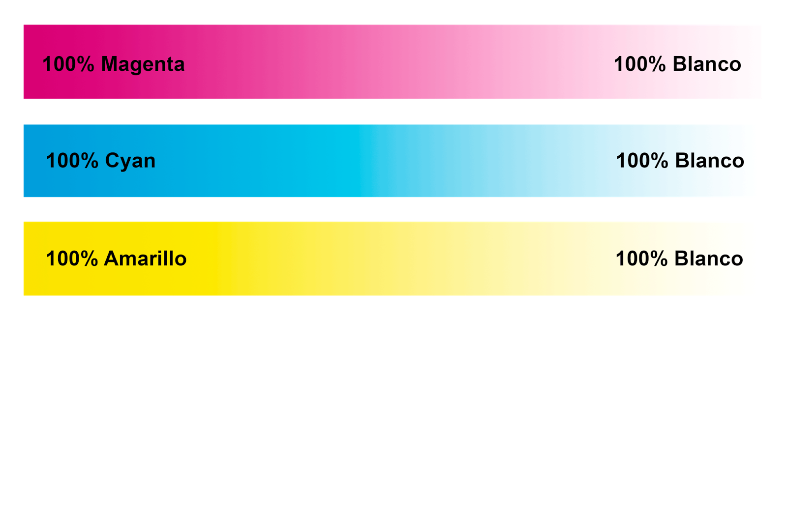 PREIMPRESIÓN DIGITAL : Teoría del color