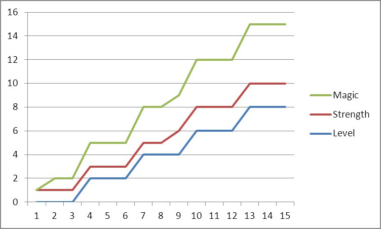 Howling Tower: A Brief History of Attack Bonuses