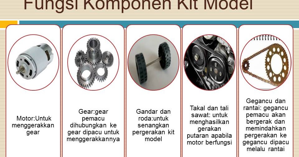 Komponen Kit Model Rbt Tahun 5 - KeshawnteGrant