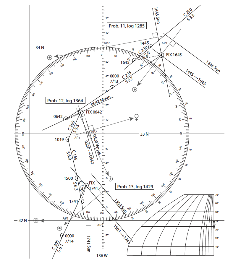 David Burch Navigation Blog: Hawaii by Sextant — An Overview of ...