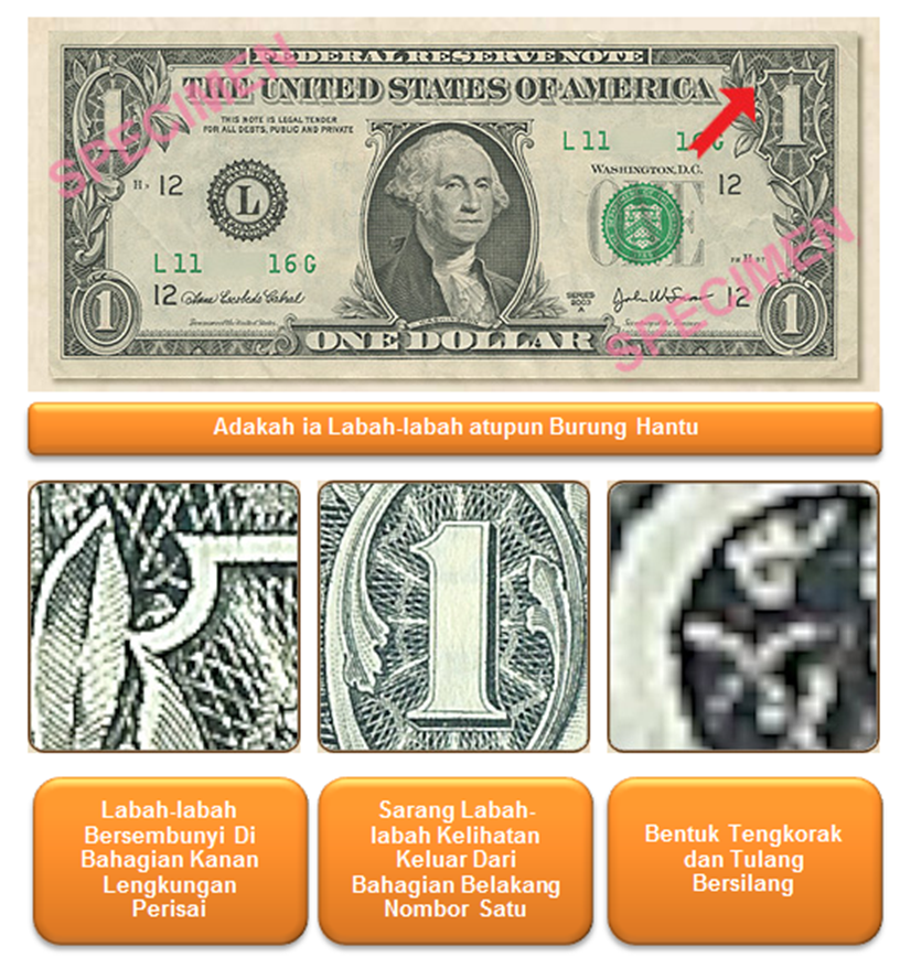 Rahsia & Konspirasi Dunia: Simbol dan Maksud Tersembunyi Dalam 1 Dollar ...