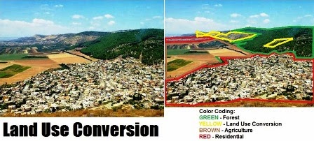 Thoughts to Promote Positive Action...: Land Use Conversion