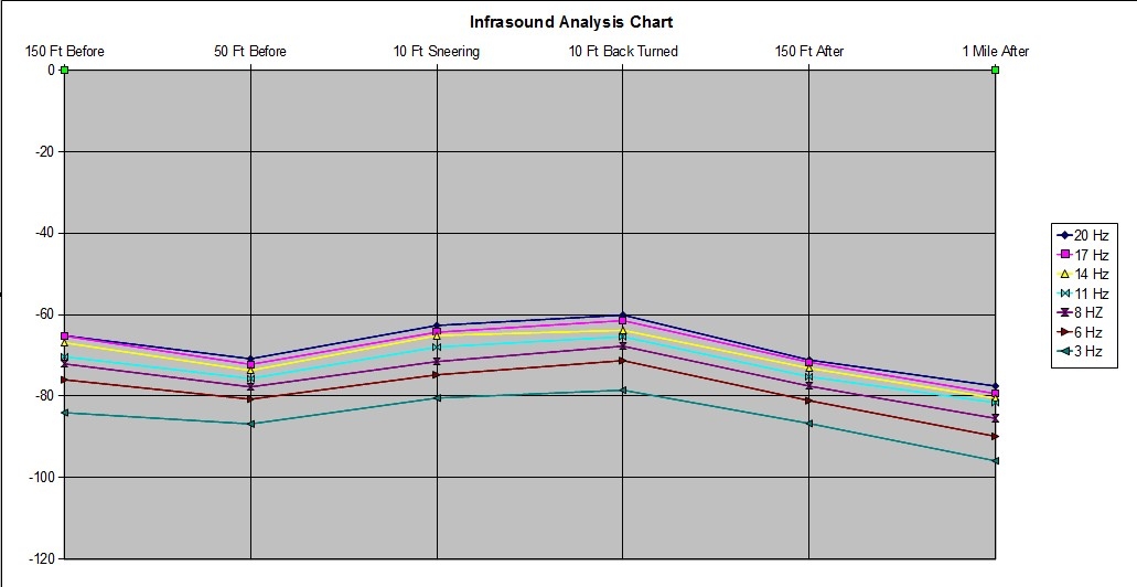 The Bigfoot Field Journal: Bigfoot and Infrasound