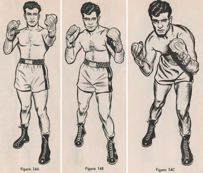 Boxing Techniques: Boxing Positions or Stances