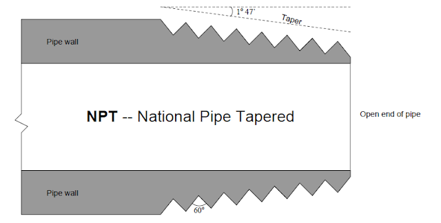 Automation and Instrumentation: National Pipe Tapered (NPT)