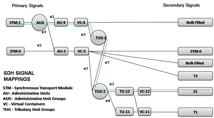 · Payload =2349bytes × 8bits × 8000frames/sec = 150.336 Mbit/s