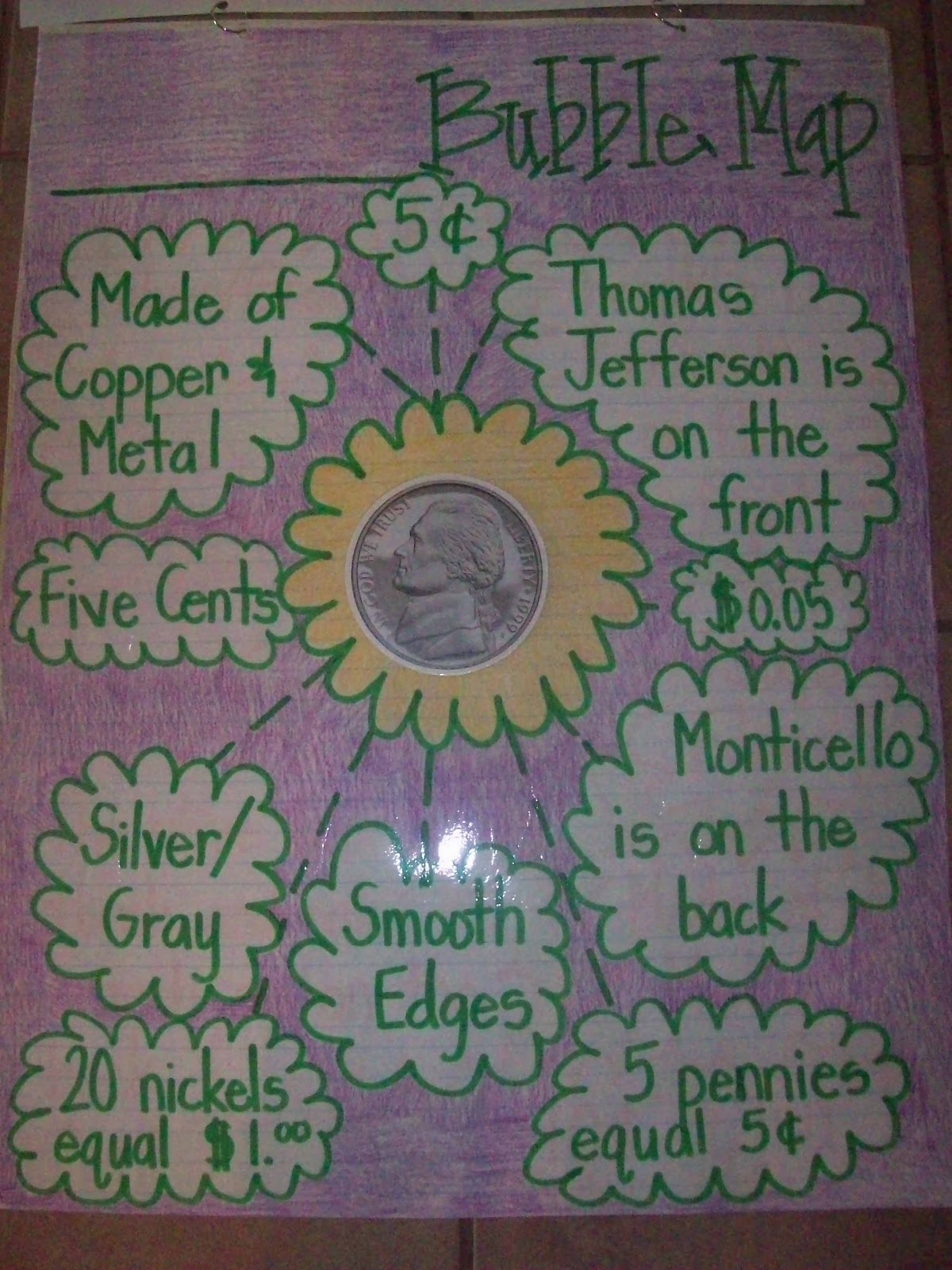 Teaching With Terhune: Anchor Charts