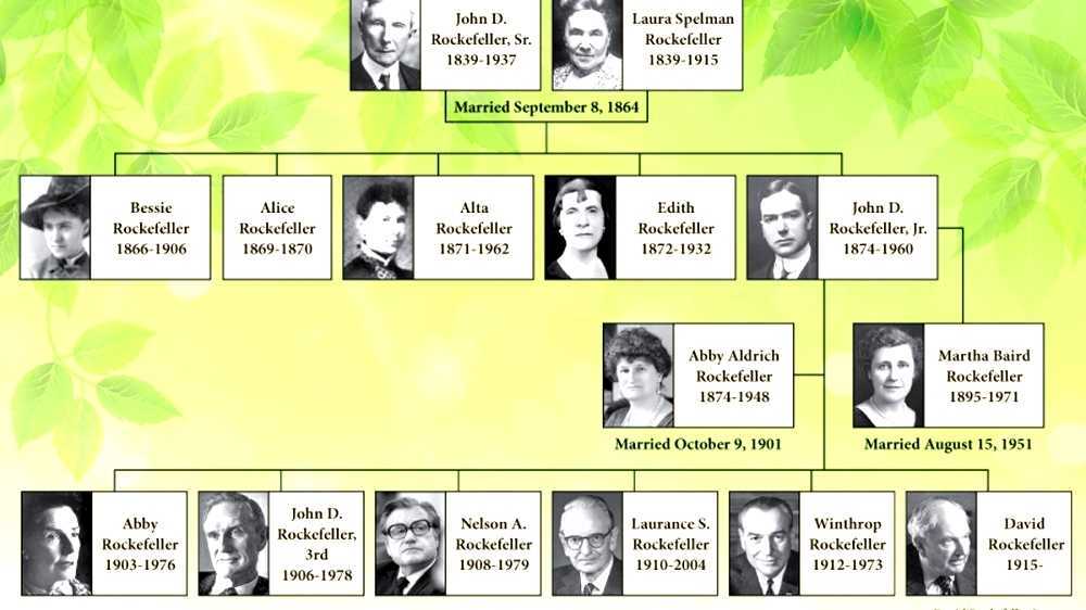 Rockefeller family
