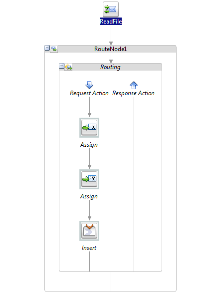 Osb 11g Non Xml To Xml Transformation Mfl In Osb Part 2 Oracle 5335
