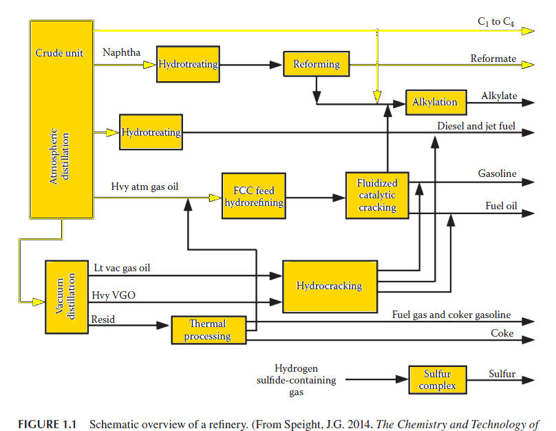 VIDEOS DE REFINACION ~ Simulación de Procesos Químicos