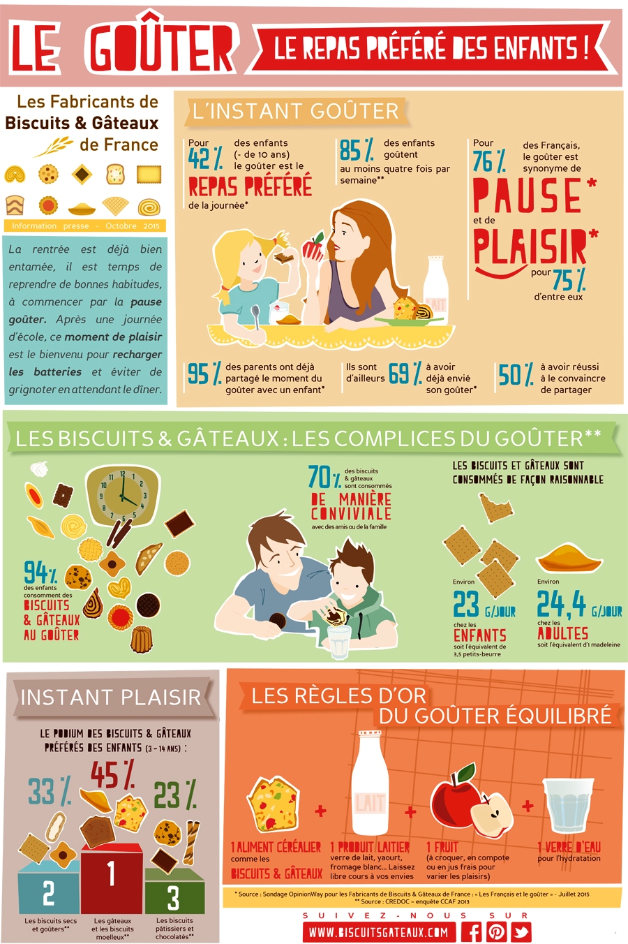 Autour de la gastronomie: Le goûter , un moment de plaisir