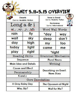 Sailing Through 1st Grade: Open Court Imagine It Unit 5 Support Materials