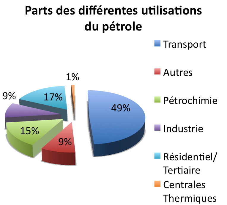 L'algocarburant est-il un biocarburant viable capable de remplacer le ...