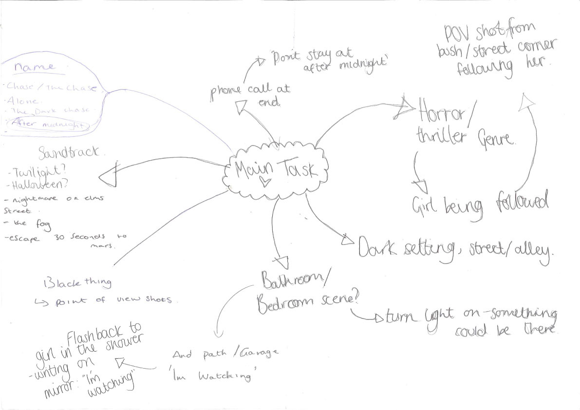 Bernie Sismey: Mind map and story board of our horror film opening