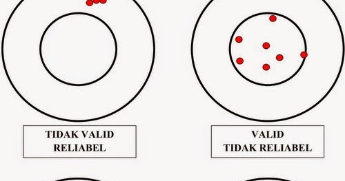 Pengertian Validitas dan Reliabilitas - Gurumapel.com︱Web Guru Indonesia