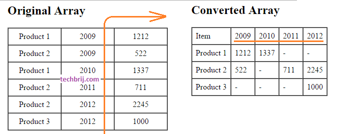 Pivot C Array Or Datatable Convert A Column To A Row With Linq Web Sharing Ilmu