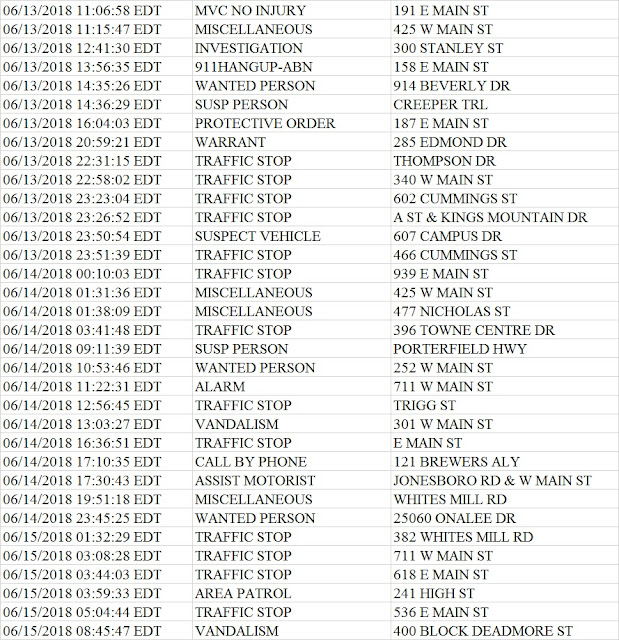 Abingdon Police Department: APD Call Log June 11-18, 2018