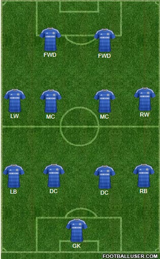 What formation and starting eleven do you want Chelsea to play ...