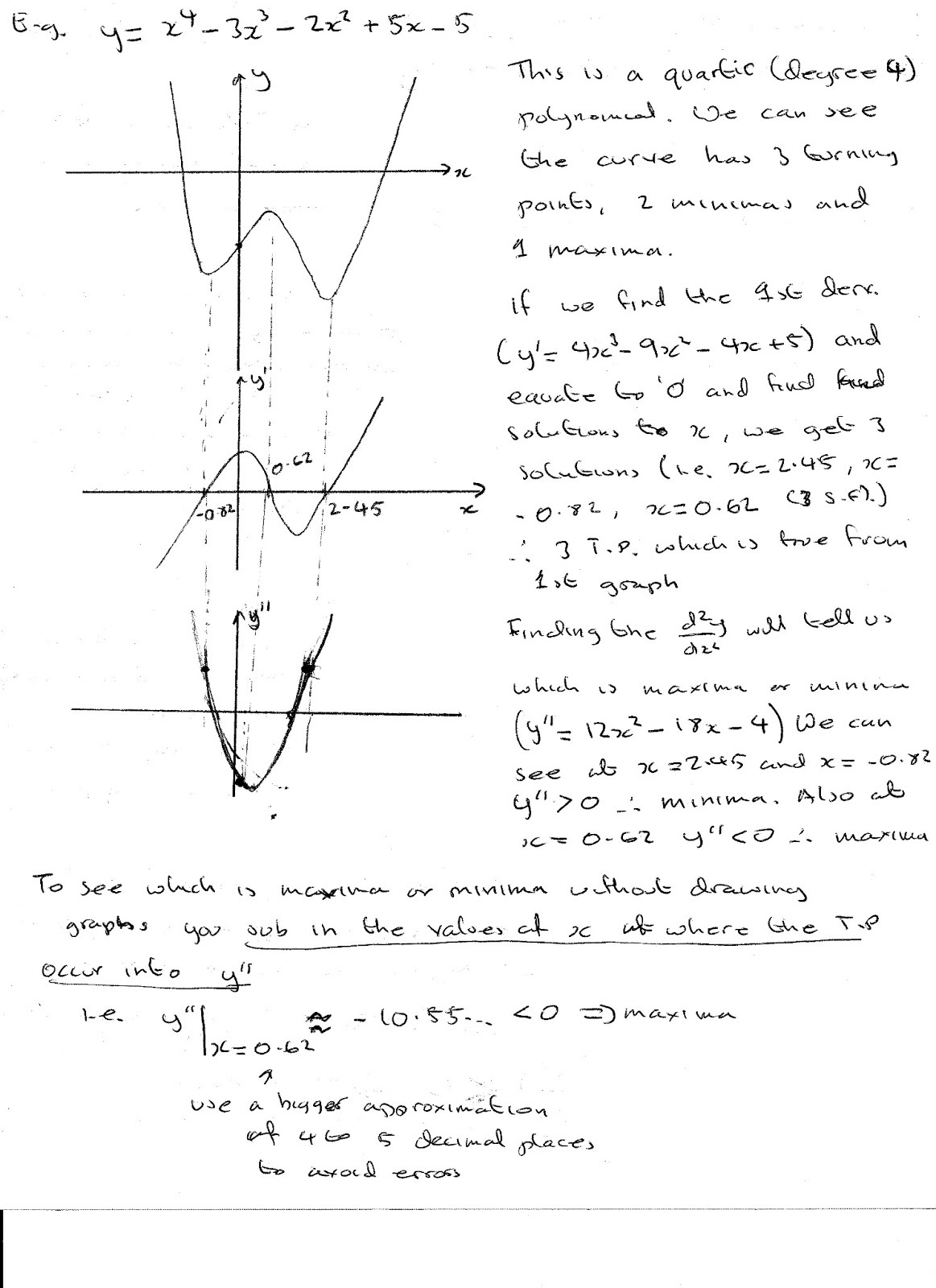 A Level Maths Notes: Differentiation - Maxim and Minima