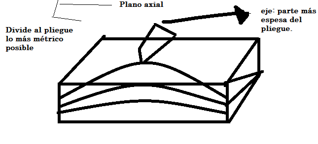 Geo - Geología estructural