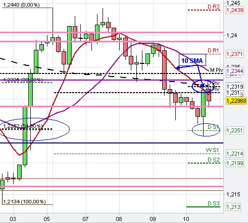Forex Chart Pattern Trading Analysis | FX Market Price Manipulation ...