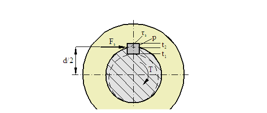 an introduction to Keys and Keyways