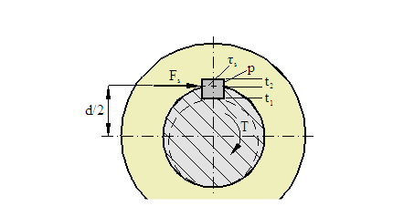 an introduction to Keys and Keyways