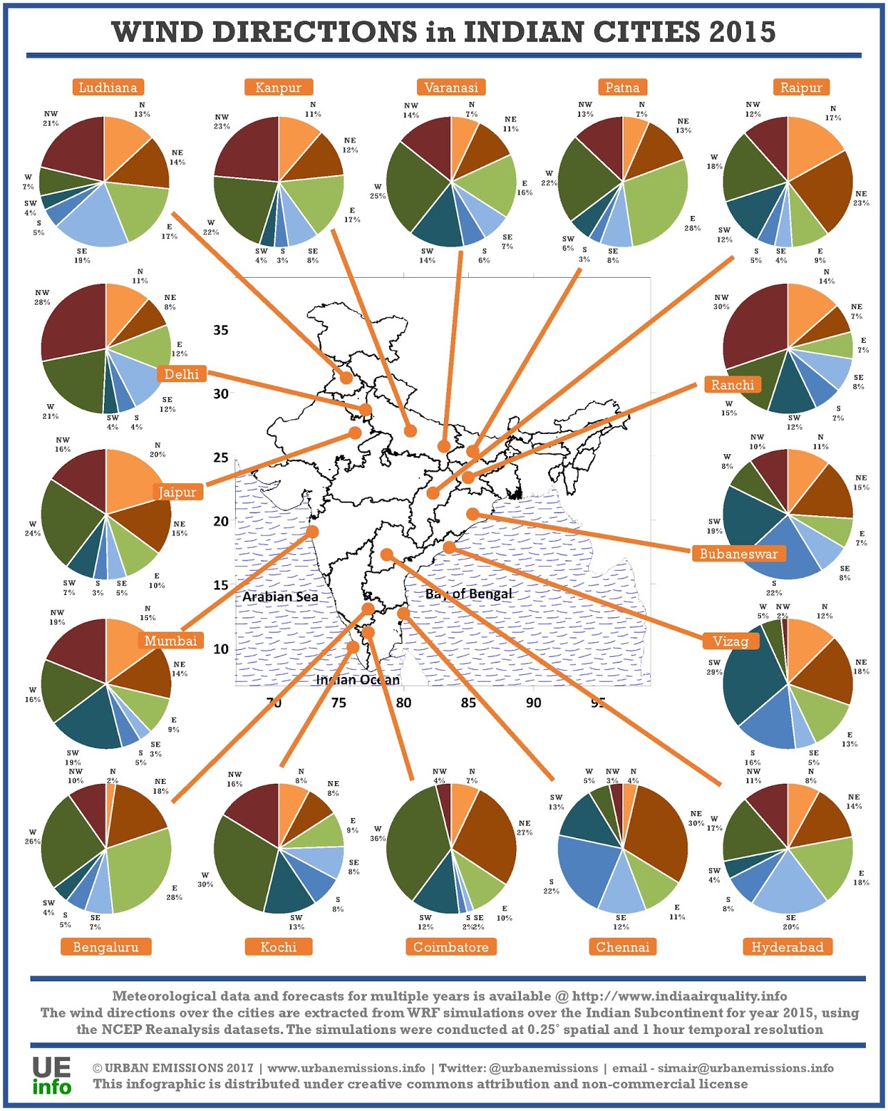 Daily Dose of Air Pollution: Database - Summary of 2015 Meteorology for ...