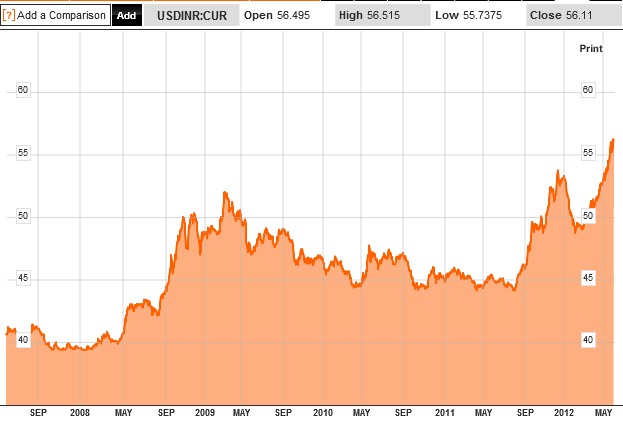 Urbanomics: Explaining rupee's massive devaluation