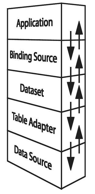 Logika Pemrograman: Bab 2: Pemrograman C#.NET: Database dan Web