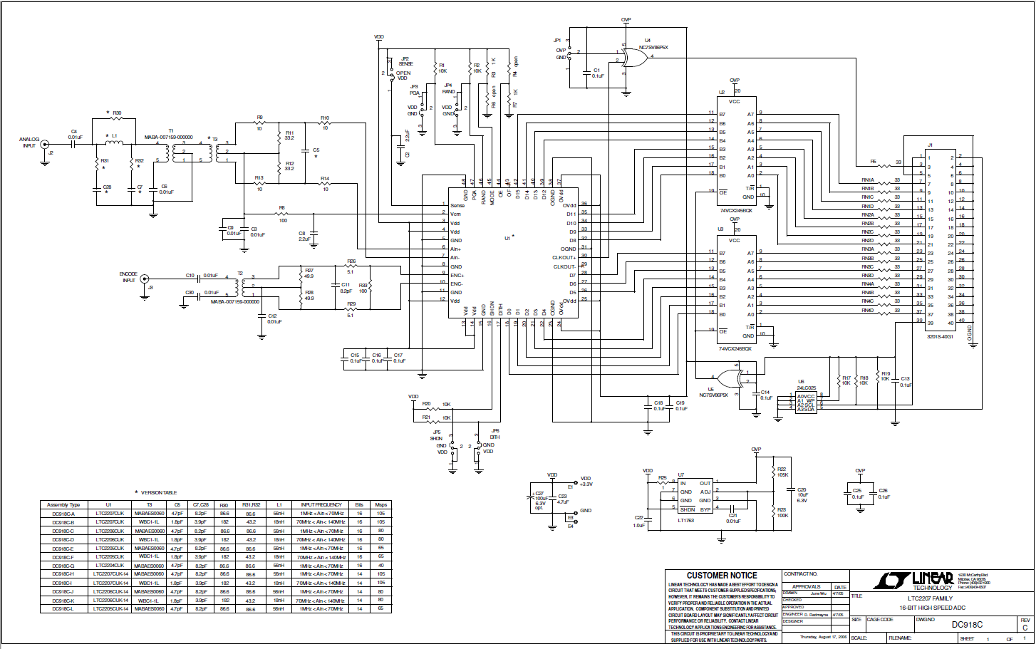 K6JCA: An FPGA SDR HF Transceiver, Part 6 -- Schematics, Main Board