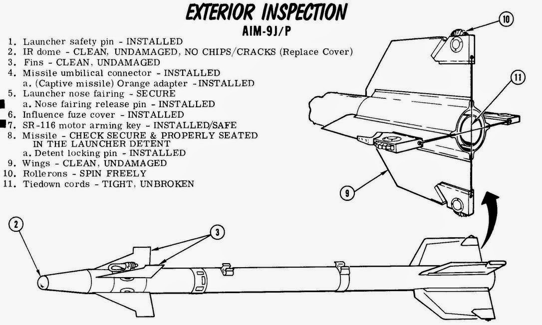 Histaero Fox Two Ou Lhistoire Du Aim 9 Sidewinder