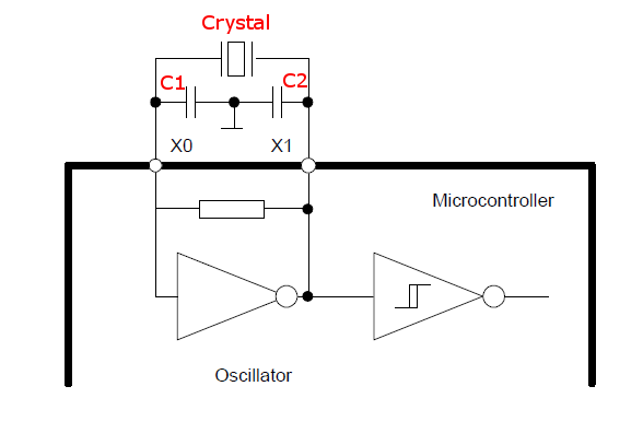 Cool-Emerald: Capacitor selection for a Crystal Oscillator