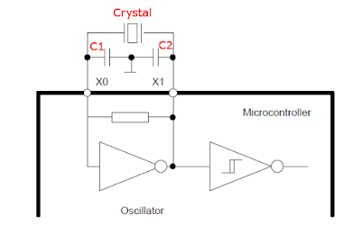 Cool-Emerald: Capacitor selection for a Crystal Oscillator