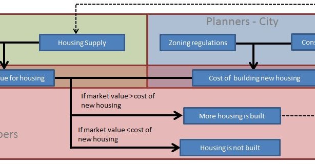 Urban kchoze: Visualization of urban housing dynamics