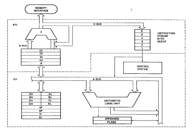 Interface Running LED menggunakan Mikroprosesor 8086 - Ra