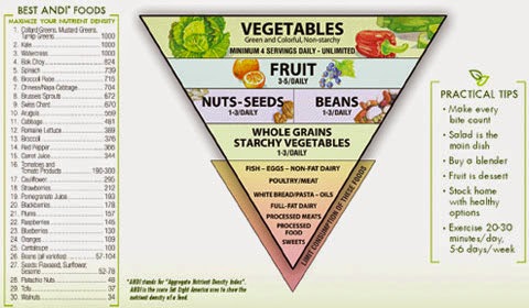 KTK-Nutrition : What are Nutrient Dense Foods?