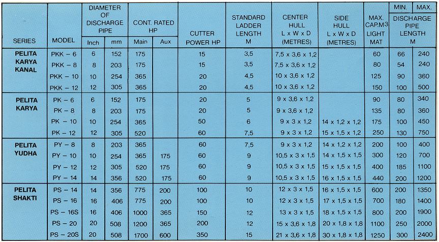 HAMSON DREDGE kapal keruk cutter suction DREDGE manufacturer pengerukan ...