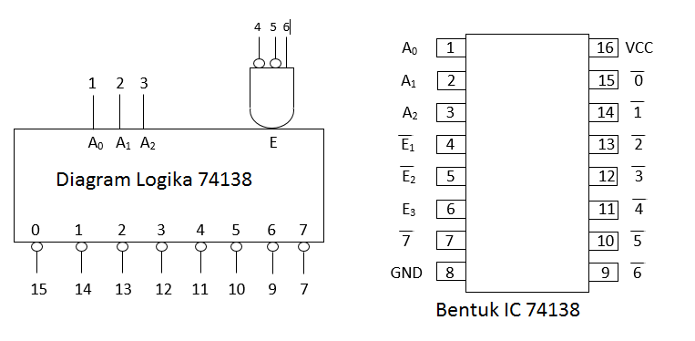 BAHAN PRESENTASI RANGKAIAN LOGIKA TEKNIK DIGITAL 2016: TEKNIK DIGITAL ...
