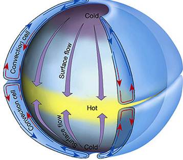 Welcome To BoWBoO: >>..ภัยพิบัติจากวาตภัย Strom Disaster
