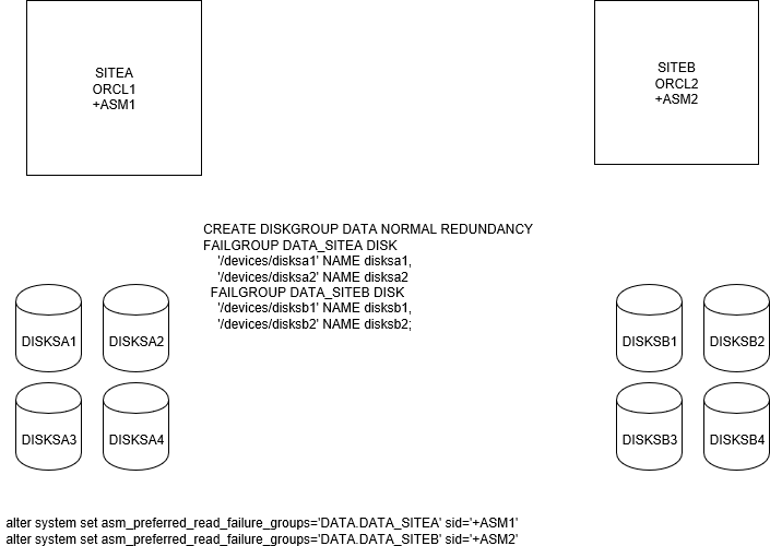 Recommended ASM Parameters Settings