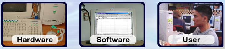System Concept : Overview Of Computer System ~ ICT SPM - Blog Cikgu Hisham