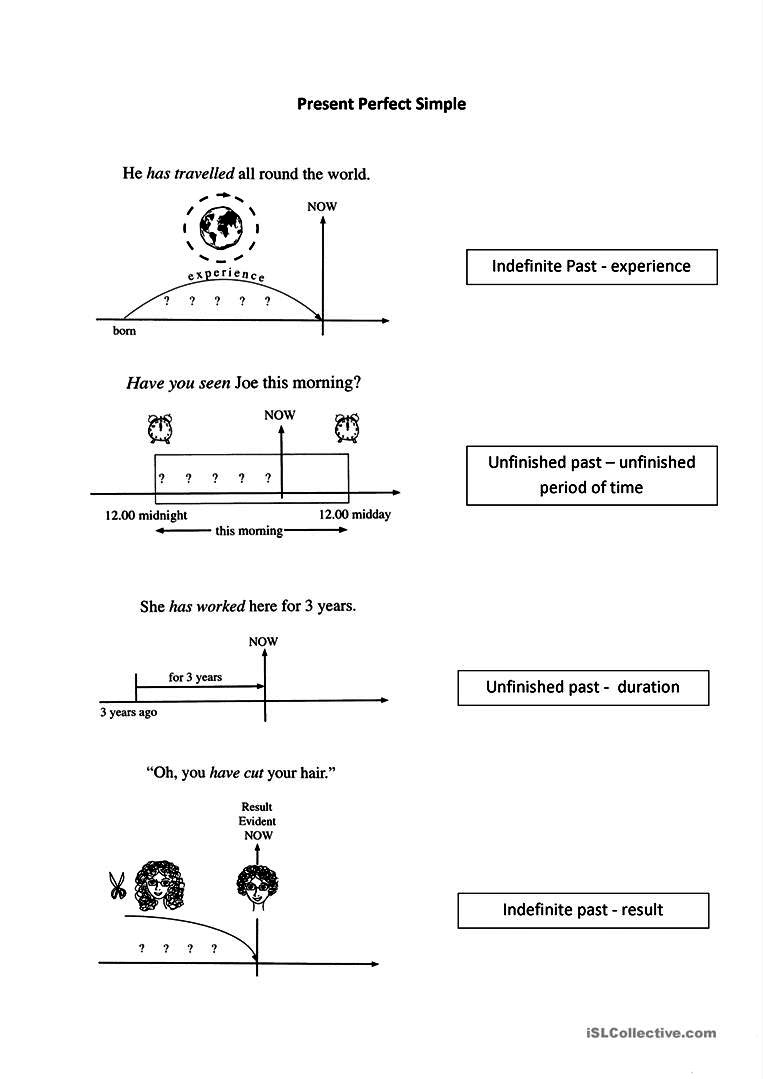 Iglika Todorova: PRESENT PERFECT TENSE
