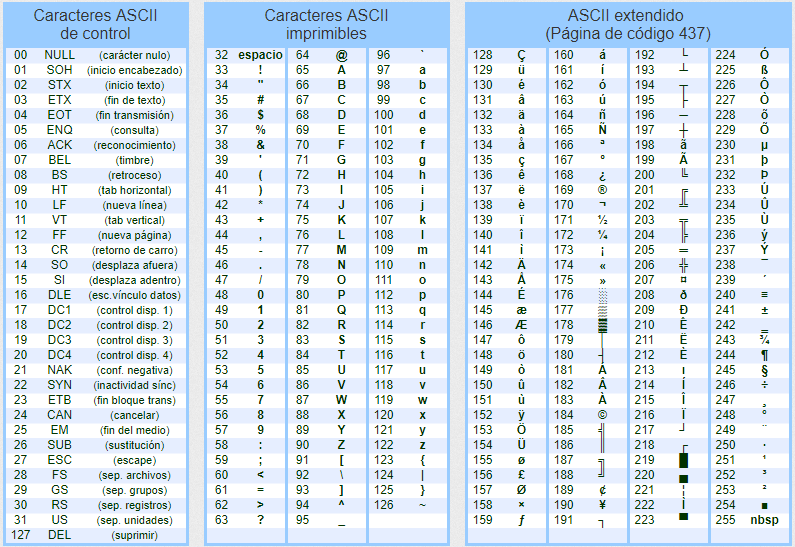 CÓDIGO ASCII