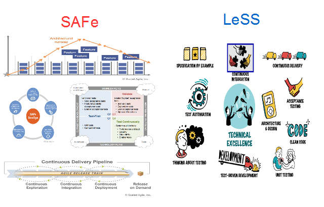 Качество Вызывает Уважение: SAFe vs LeSS: Make Love Not War