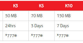 Bmobile - Vodafone Internet data Rates - Tech Pacific