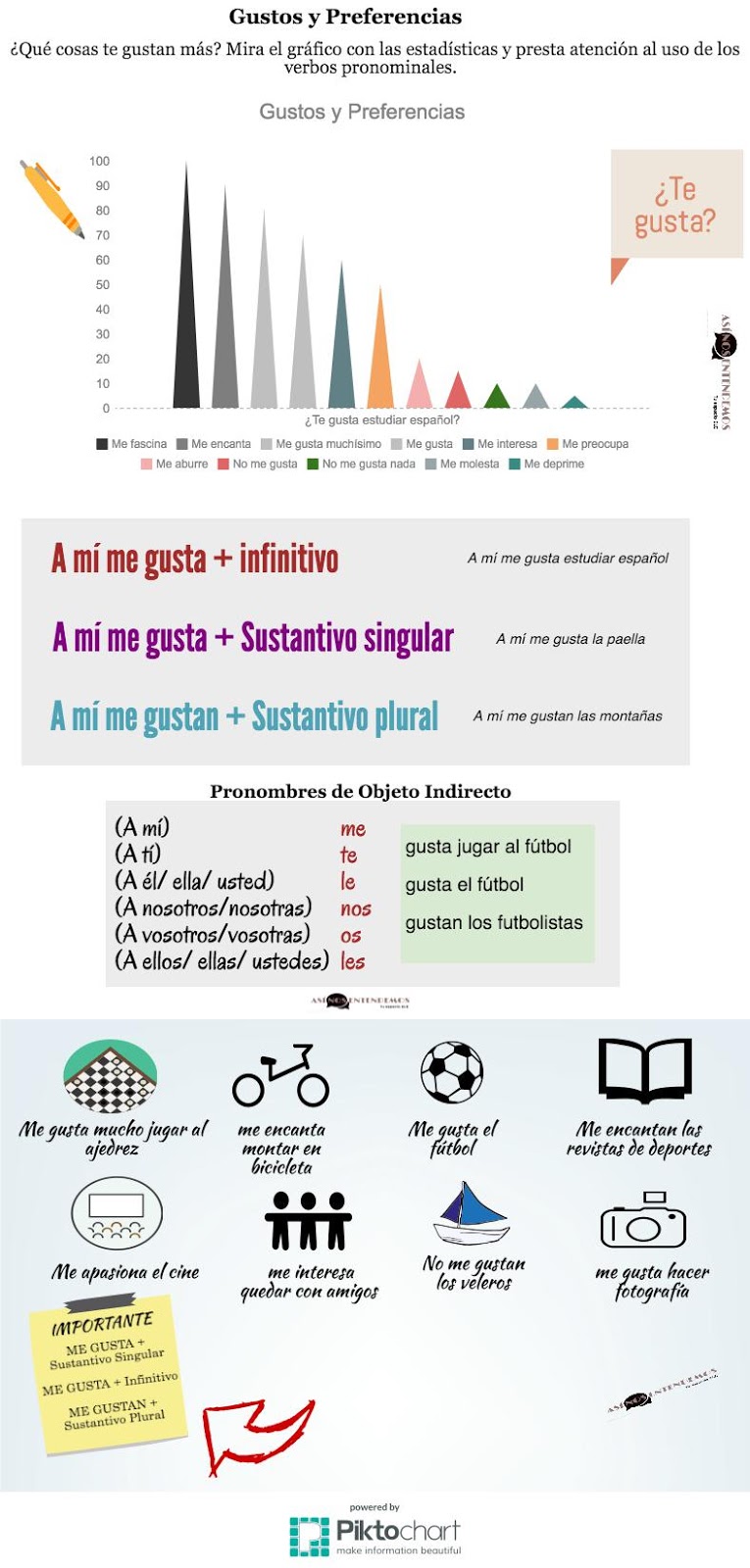 ¡Así nos entendemos!: Me gusta... te gusta...